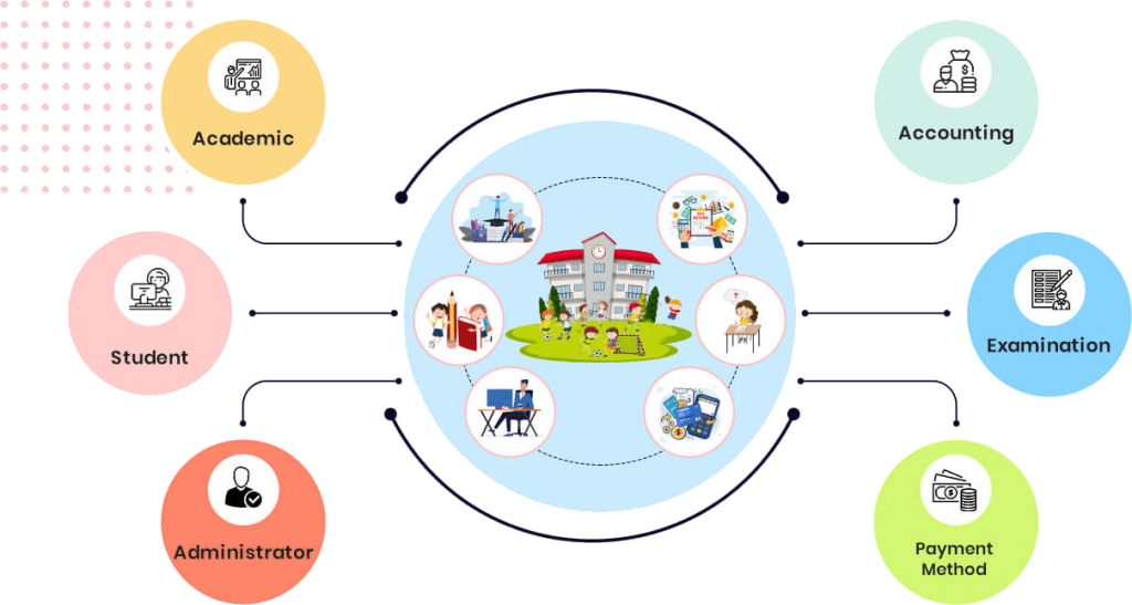 EasySchool – Simplified School Management System